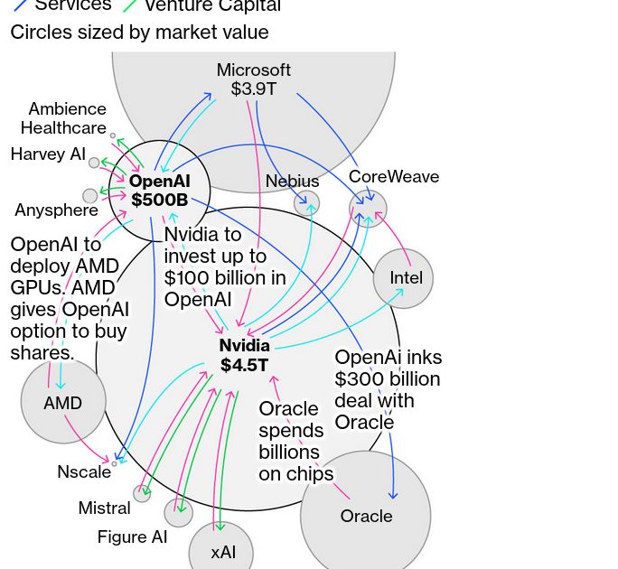 How Nvidia and OpenAI Fuel the AI Money Machine | Are.na