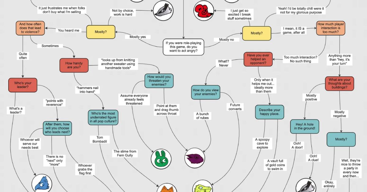 Narrative Design & Interactive Fiction | Are.na