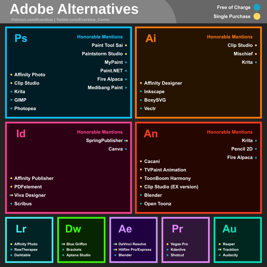 Adobe Alternatives — Are.na