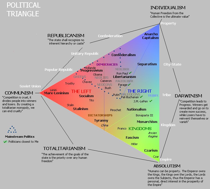 Political-Triangle.png — Are.na