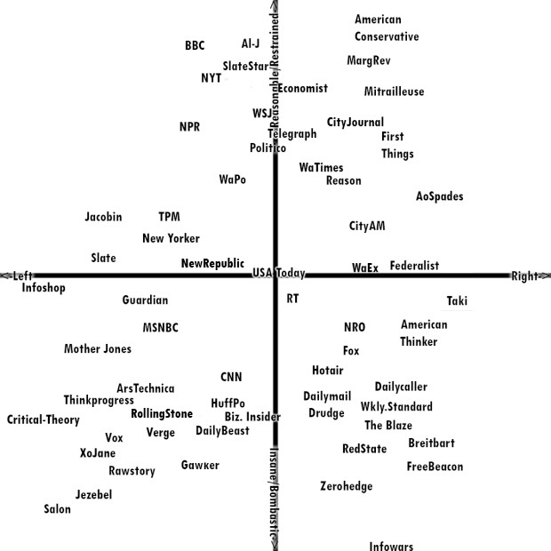 political-grid-the51.png — Are.na