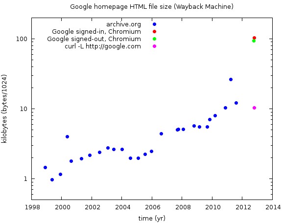 Internet Lore — Are.na
