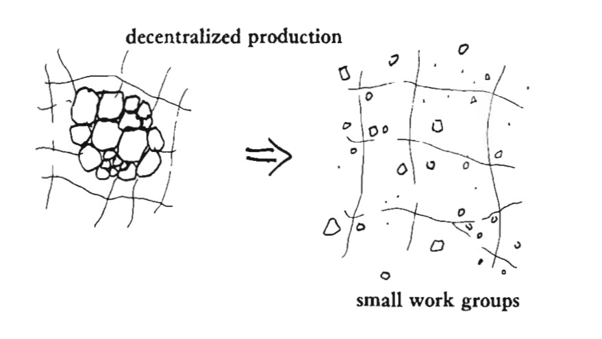 9. Scattered Work — Are.na