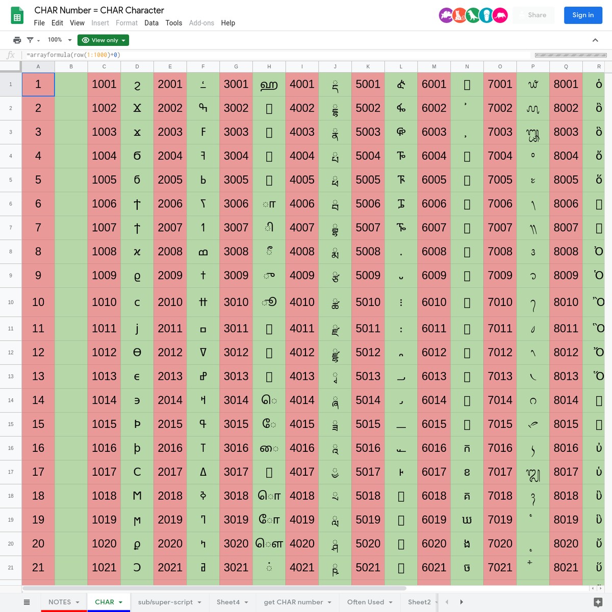 CHAR Number = CHAR Character — Are.na
