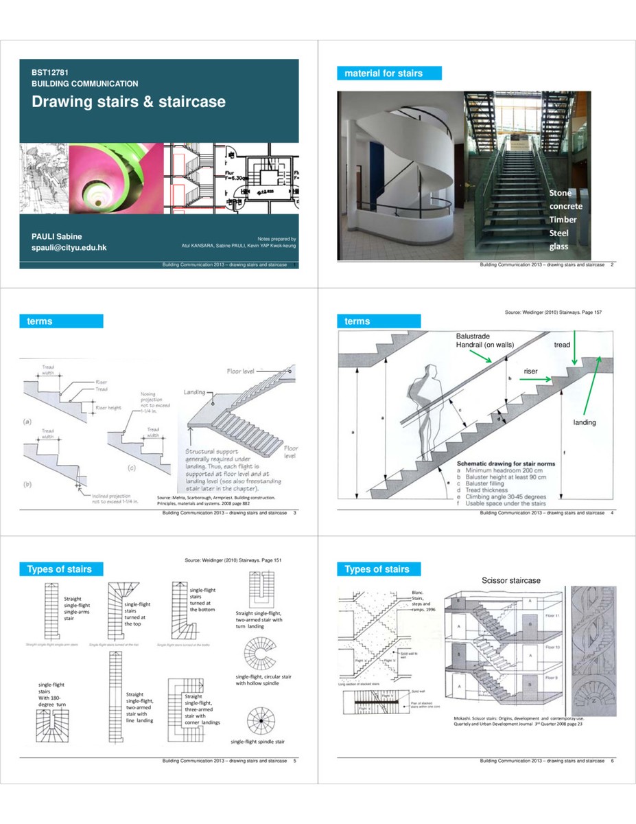 _Architecture Drawing Conventions_ — Are.na