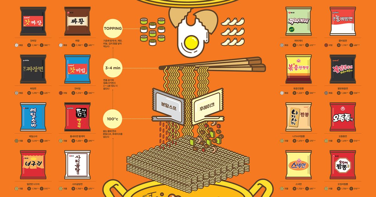 1609-korean-ramen-infographic-poster.jpg | Are.na