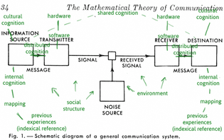 Martin Murphy — Are.na