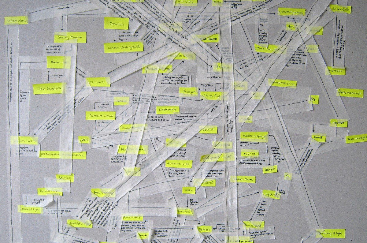 Design Research Mapping — Are.na