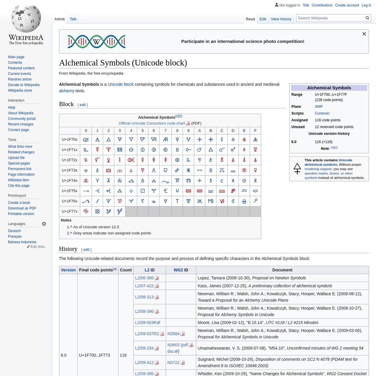 Alchemical Symbols (Unicode block) — Are.na