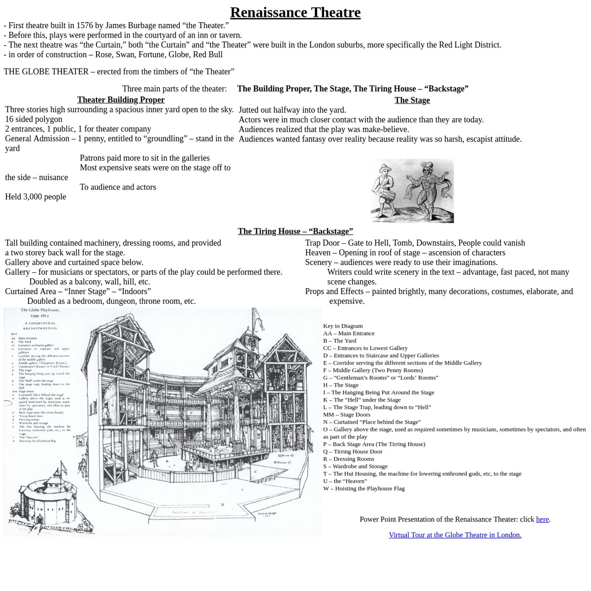 Renaissance Theater — Are.na