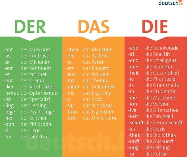 german language nuances and grammar | Are.na