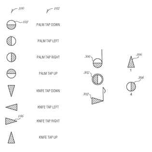 Dance Notation — Are.na
