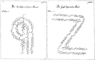 Dance Notation — Are.na
