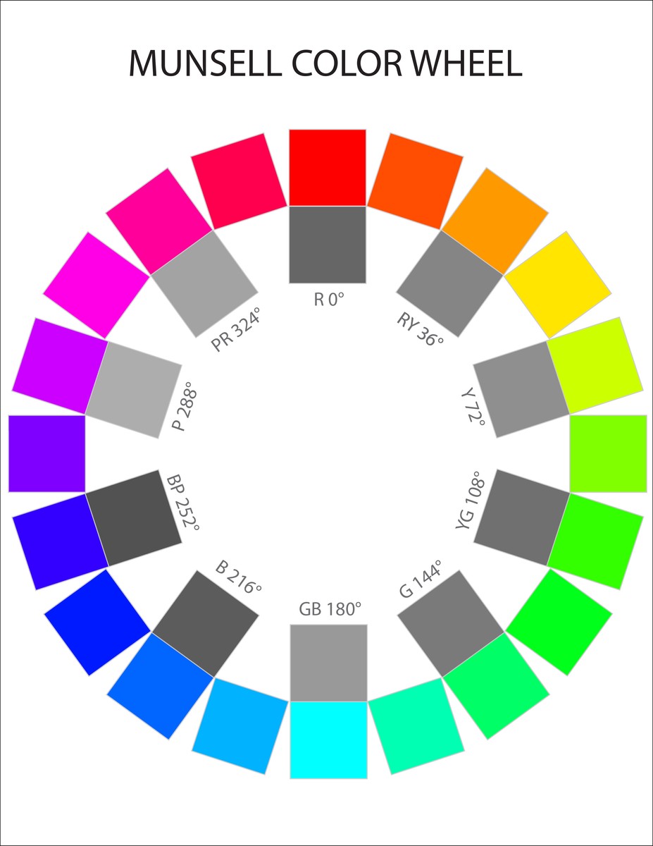 Munsell Color Wheel — Are.na
