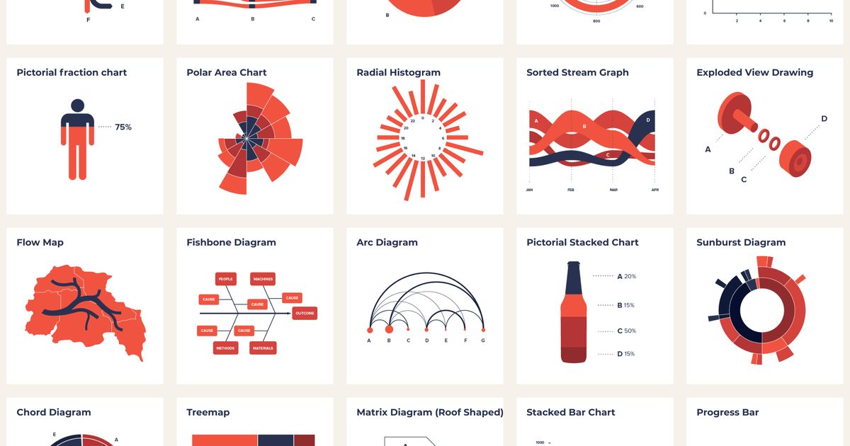 Data Viz Project | Collection of data visualizations to get inspired ...