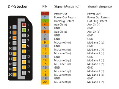 Displayport Pinout — Are.na