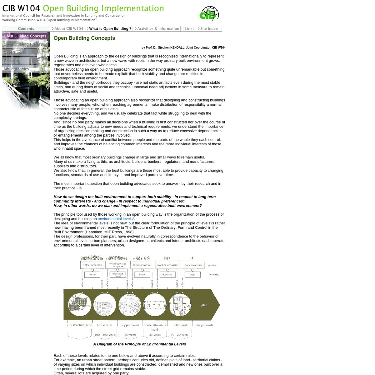 Open Building Concepts — Are.na