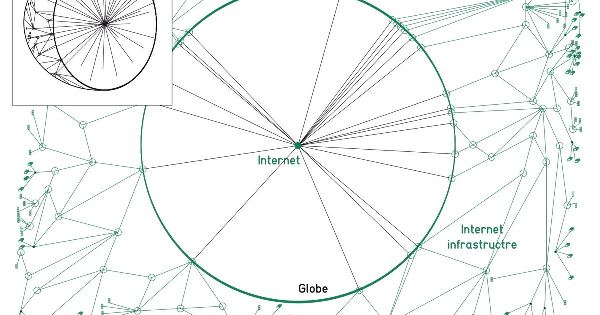 web text shapes | Are.na