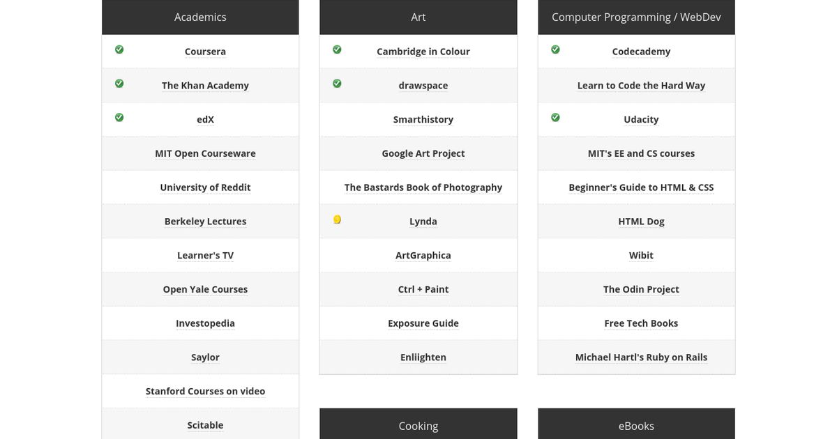 No Excuse List | Are.na