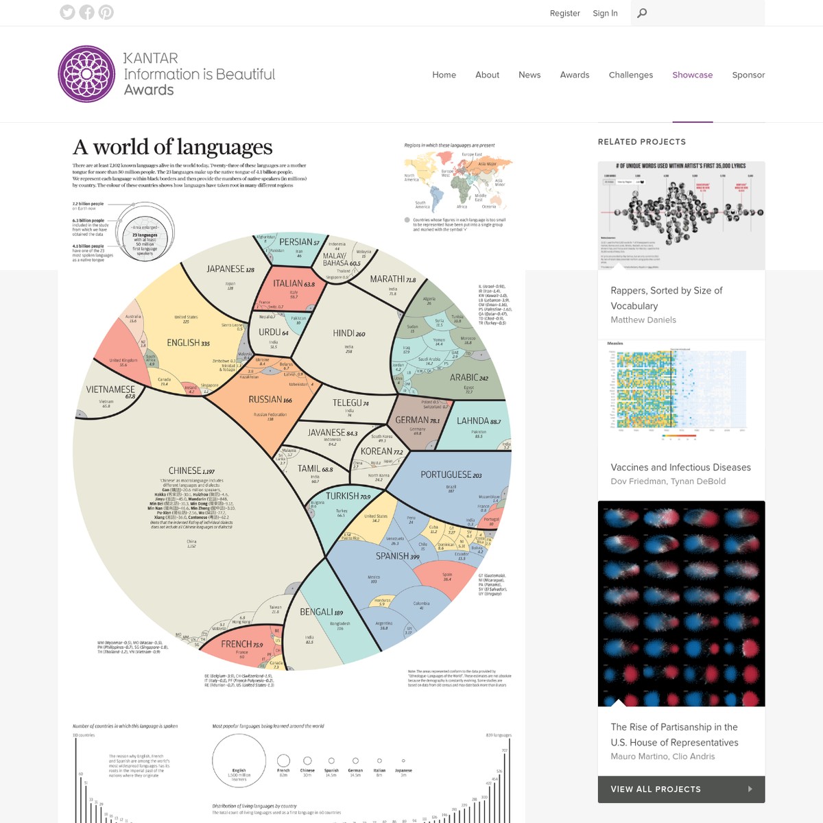 A World of Languages — Are.na