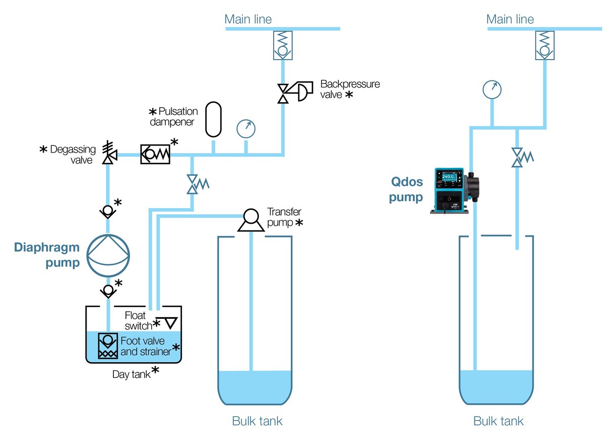 Pump Flow Diagrams — Are.na
