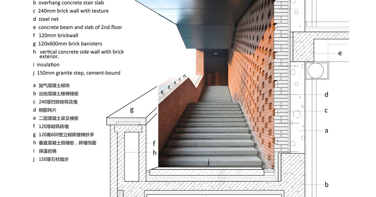 arch. details | Are.na