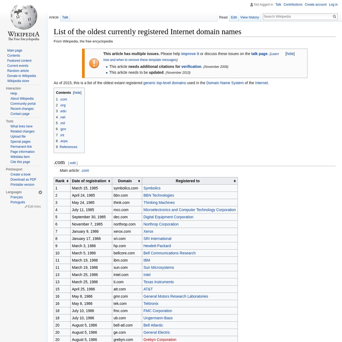 List of the oldest currently registered Internet domain names ...