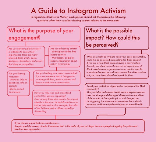 social media activism/infographics. — Are.na