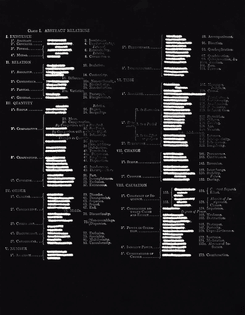 Art & Language — Are.na