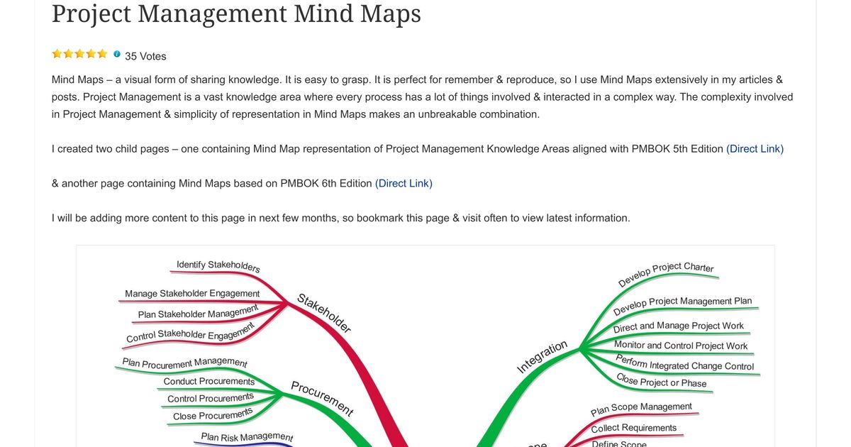 Project Management Mind Maps | Are.na