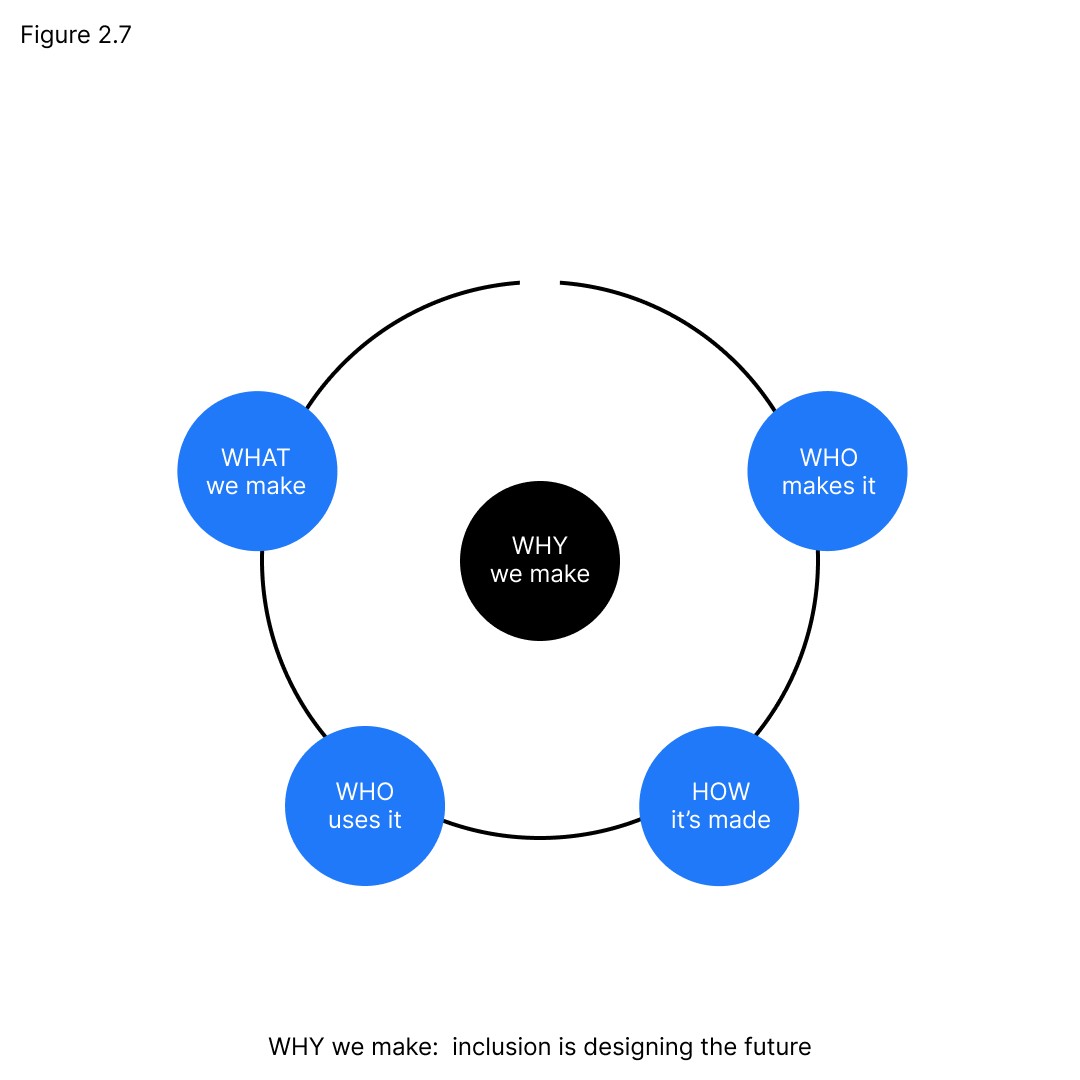 book.kat holmes: mismatch (excerpts) — Are.na