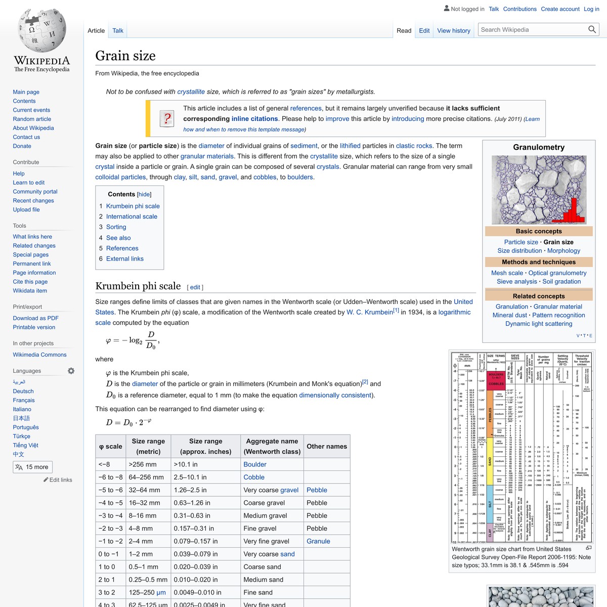Grain size - Wikipedia — Are.na
