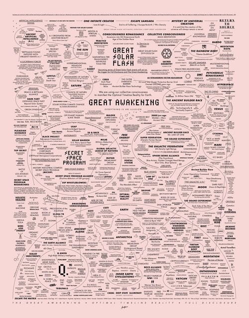 research aesthetic — Are.na