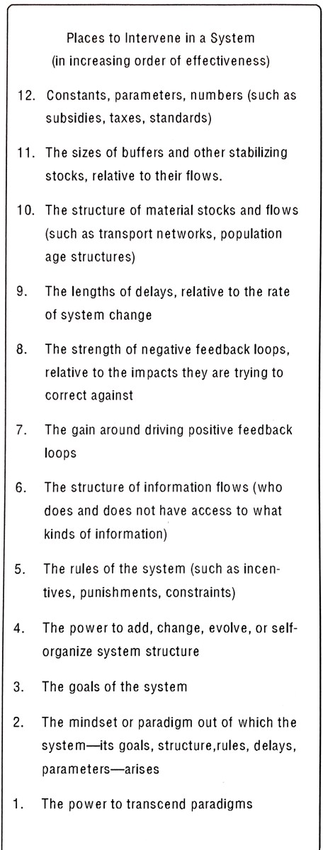 Class: System Aesthetics — Are.na