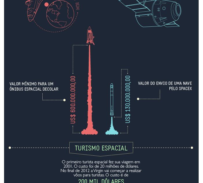 Spaceship Infographics | Are.na