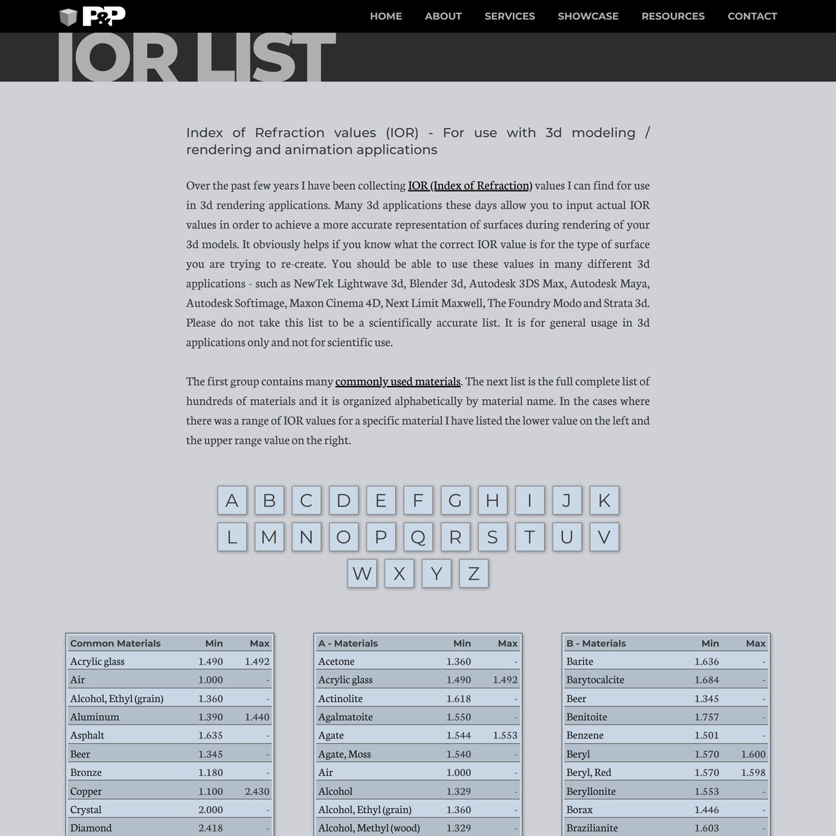IOR / Index of Refraction List - Pixel and Poly — Are.na