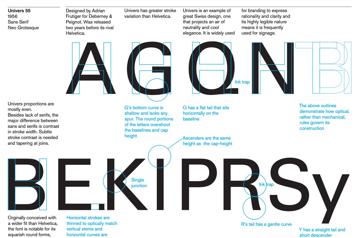 Typo–Type–Face — Are.na