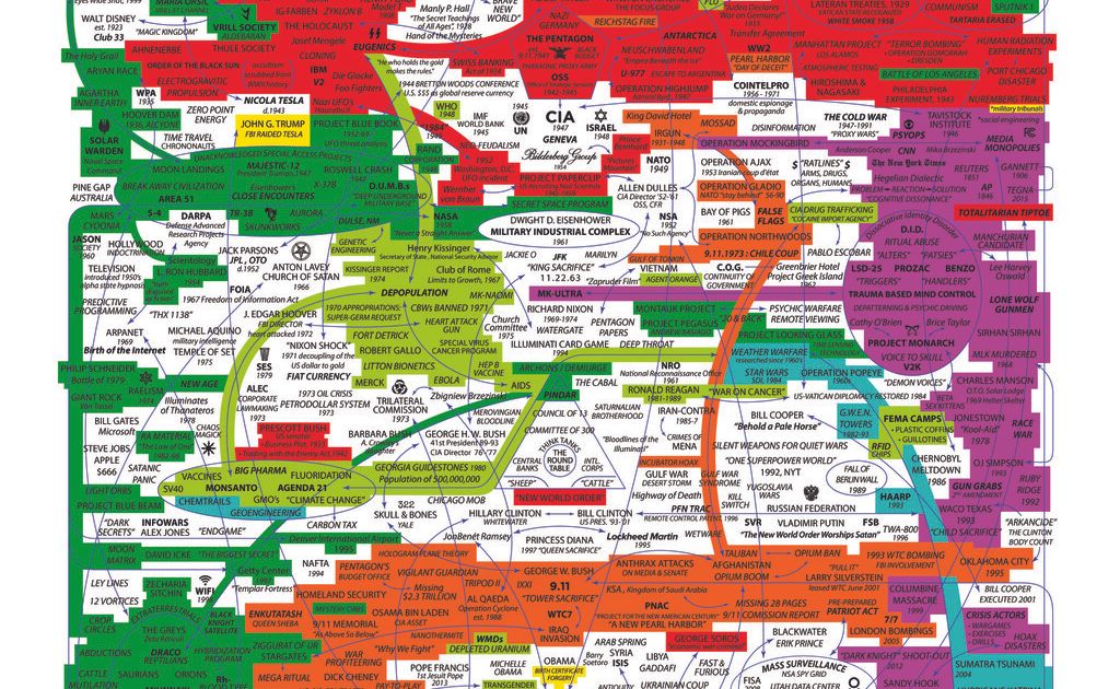 The Key to the Q-Web | Are.na