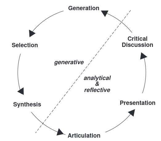 charts 📊 & 🌿 diagrams for 💡 learning 💿 — Are.na
