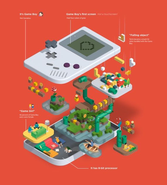 Data Visualization Infographic Are Na