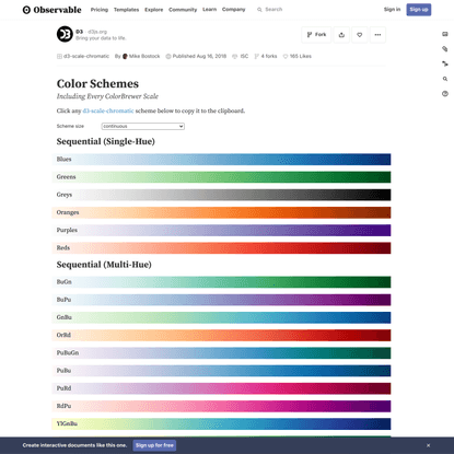 Color Palettes for Data Visualization and Maps — Are.na
