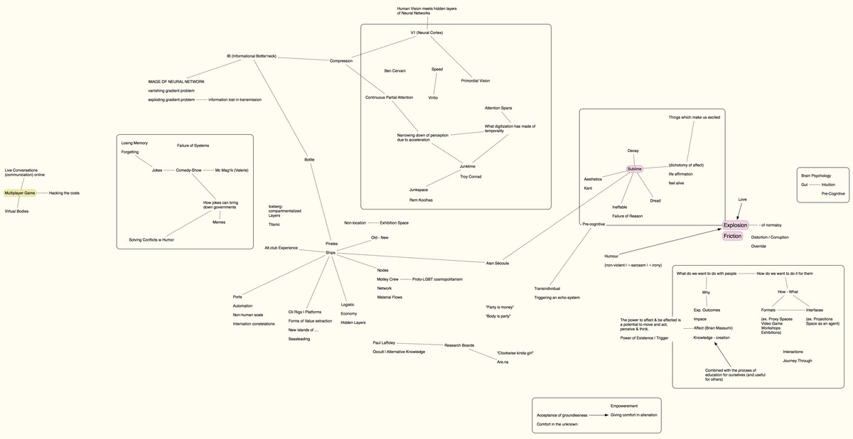 Brainstorm Scapple Maps — Are.na