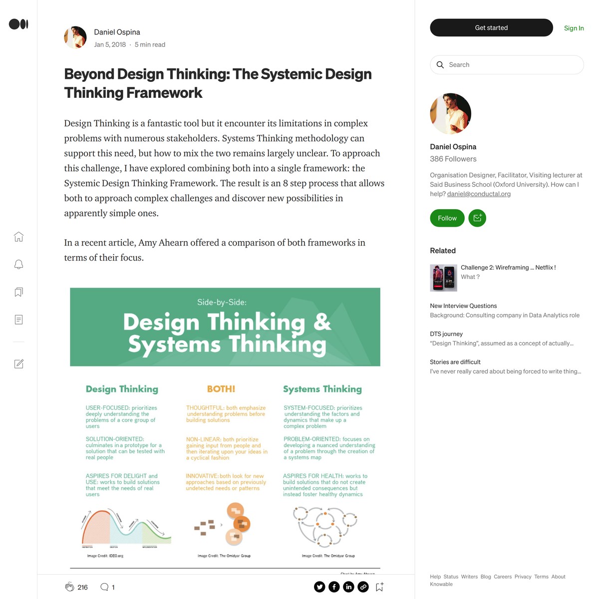 Beyond Design Thinking: The Systemic Design Thinking Framework — Are.na