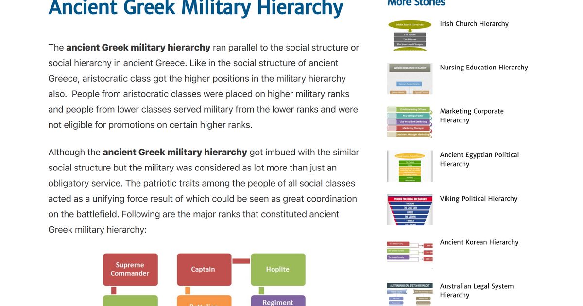 Ancient Greek Military Ranks Hierarchy Chart-Hierarchystructure.com ...