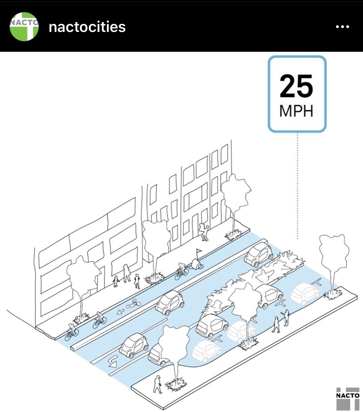 NACTO inspiration — Are.na