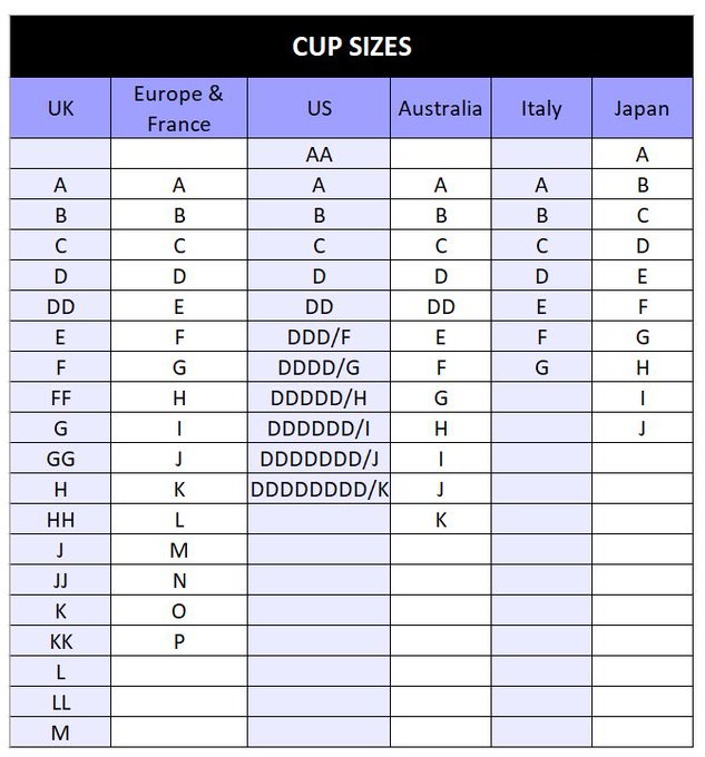 Cup Sizes — Are.na