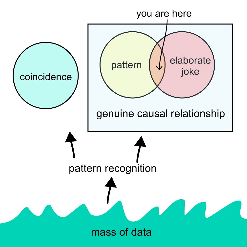 graphs-maps-are-na