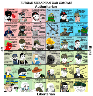 political wojak compass [worldwide] — Are.na