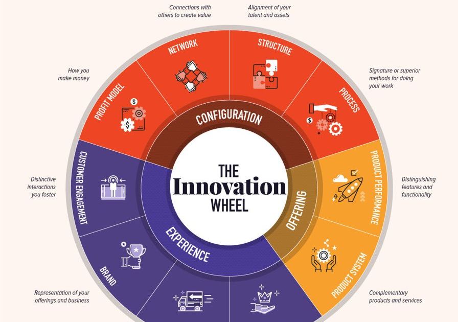 design-resource.aa | Are.na