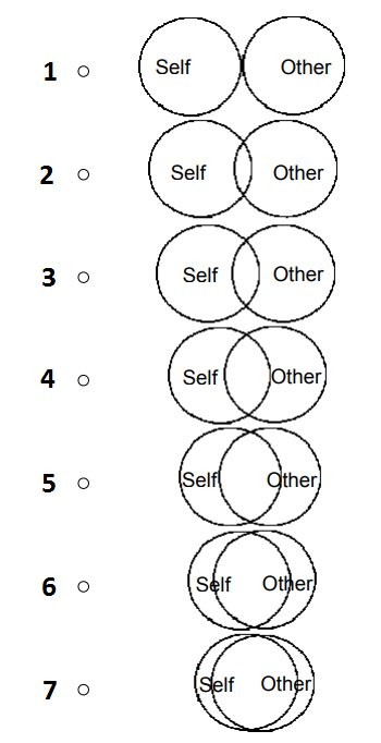 Self/Other — Are.na